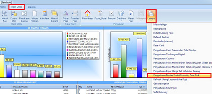 Stok Gudang dan Stok Toko